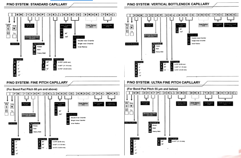 Capillary Introduction - 深圳市倍特盛电子科技有限公司